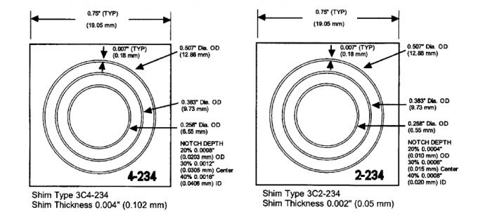 Mil-Std-271 Astm E709 Pie Gauge Penetrometer To Establish Adequacy Of Magnetic Fields